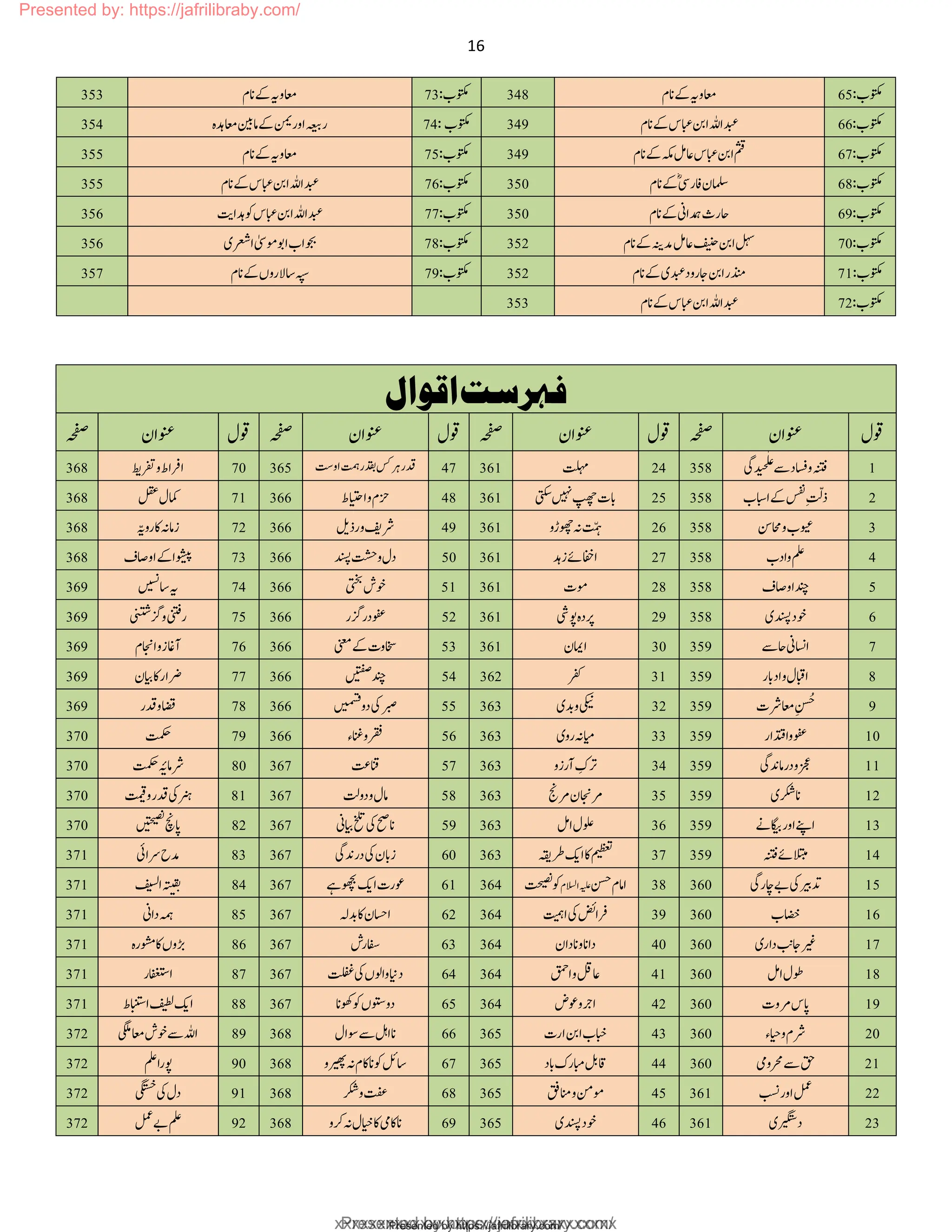 Urdu- Nahjul Balagha- Nahjul Balagha Full #- by Allama Mufti Jafar Hussain.pdf