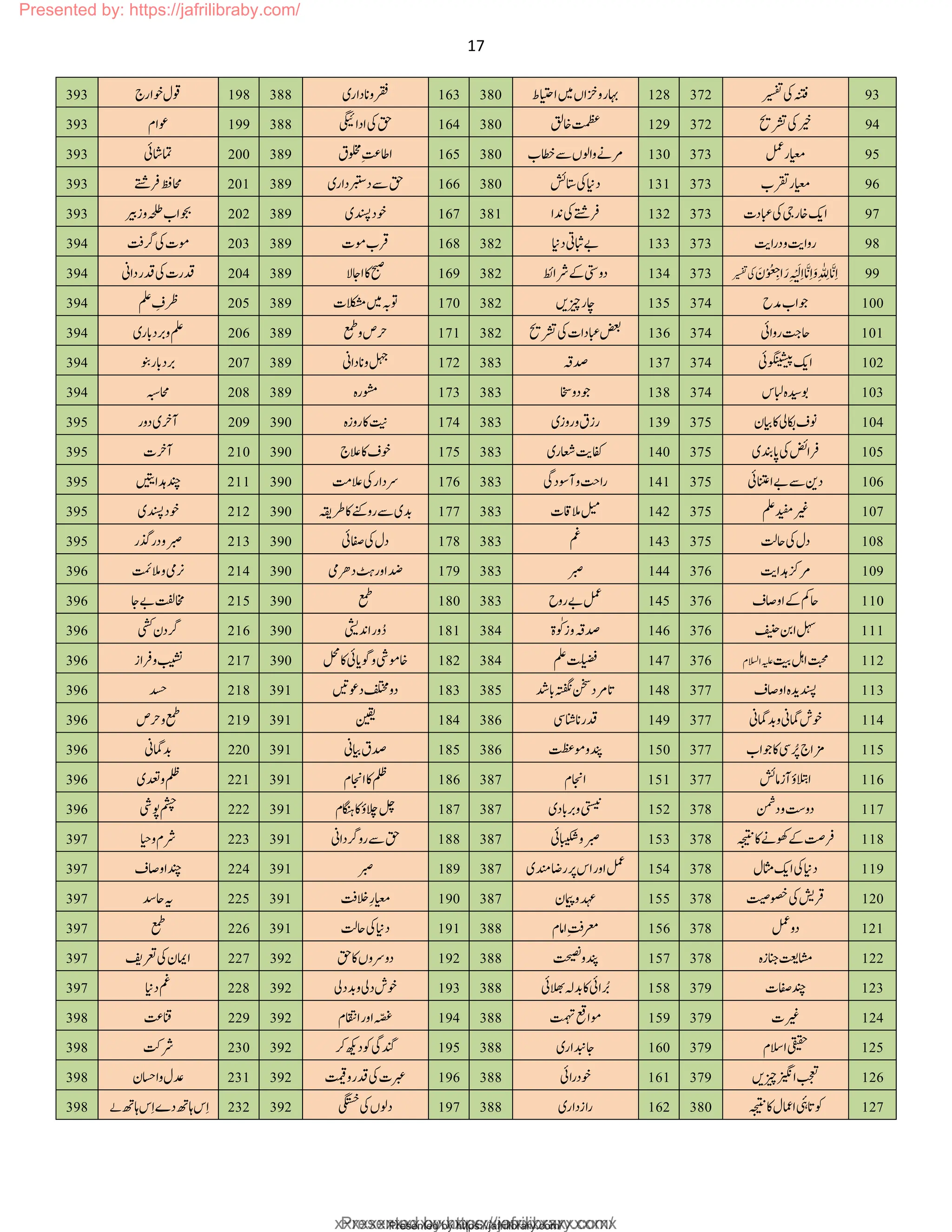 Urdu- Nahjul Balagha- Nahjul Balagha Full #- by Allama Mufti Jafar Hussain.pdf
