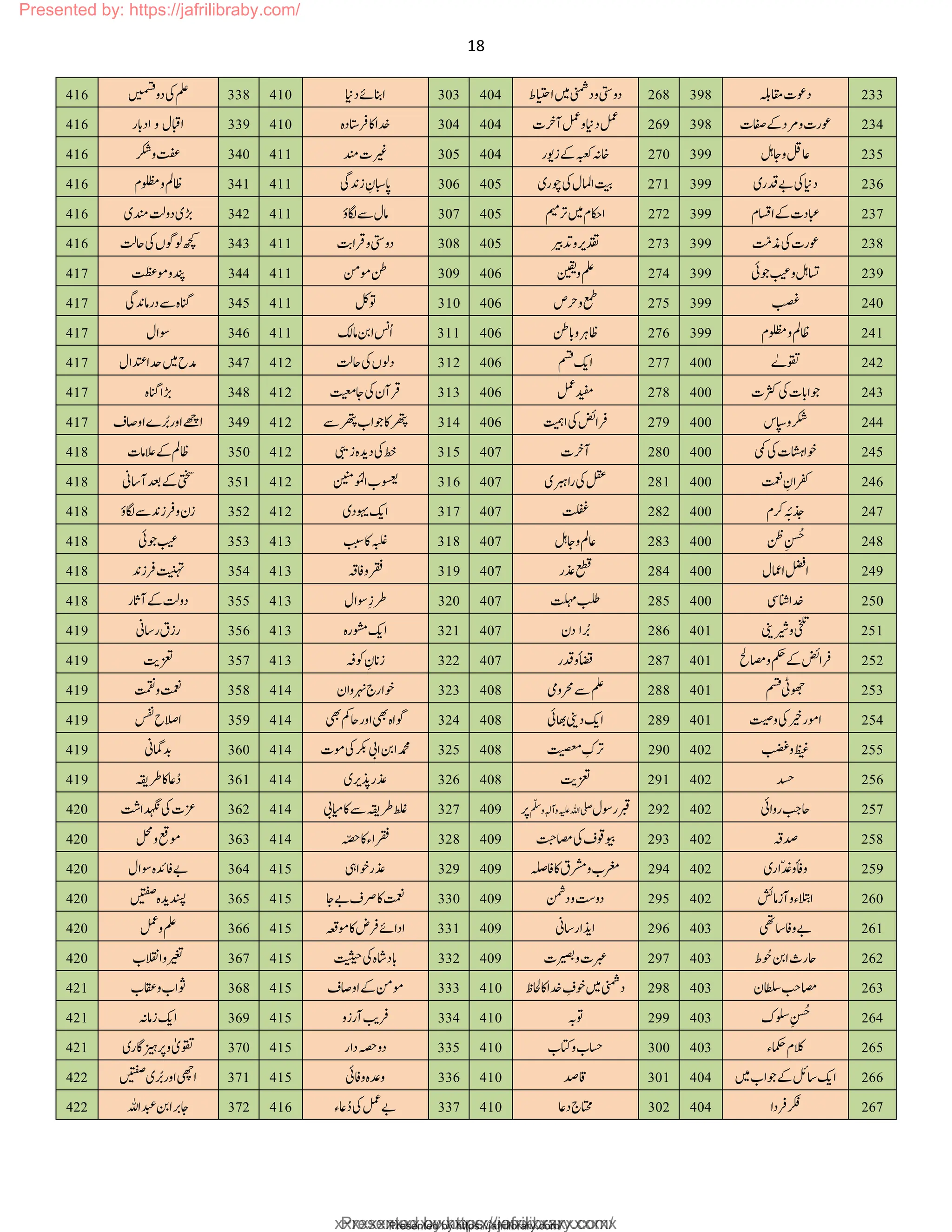Urdu- Nahjul Balagha- Nahjul Balagha Full #- by Allama Mufti Jafar ...