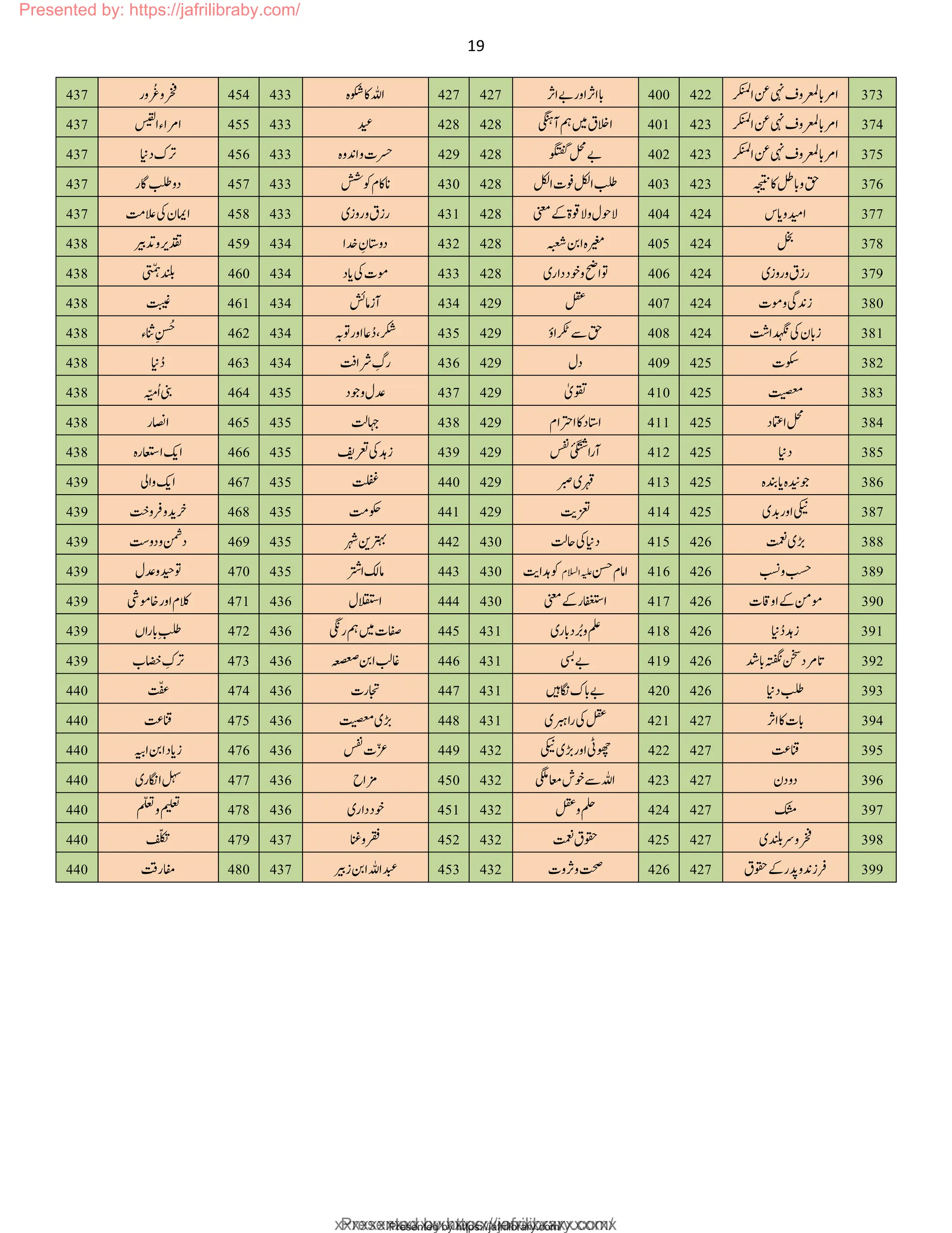 Urdu- Nahjul Balagha- Nahjul Balagha Full #- by Allama Mufti Jafar Hussain.pdf