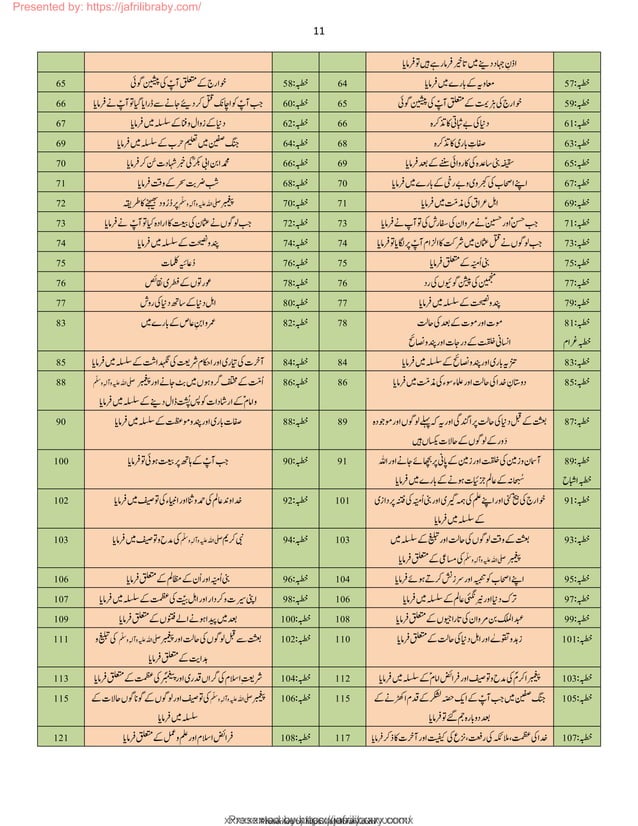 Urdu- Nahjul Balagha- Nahjul Balagha Full #- by Allama Mufti Jafar Hussain.pdf