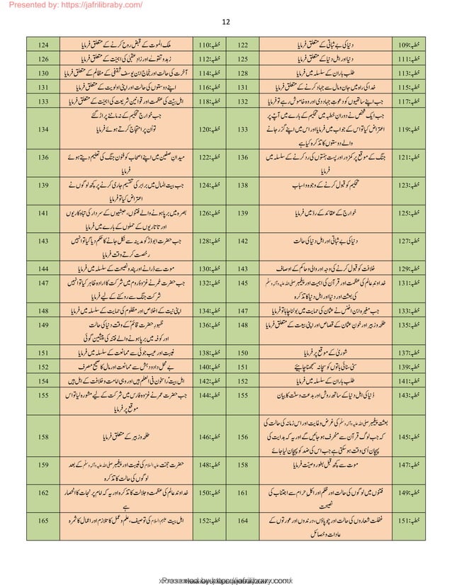 Urdu- Nahjul Balagha- Nahjul Balagha Full #- by Allama Mufti Jafar Hussain.pdf