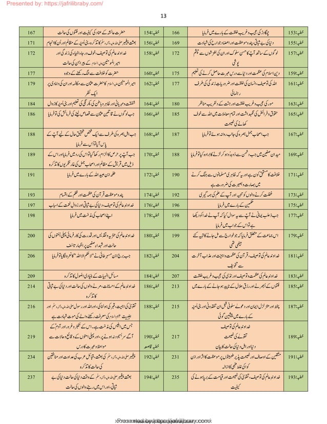 Urdu- Nahjul Balagha- Nahjul Balagha Full #- by Allama Mufti Jafar Hussain.pdf