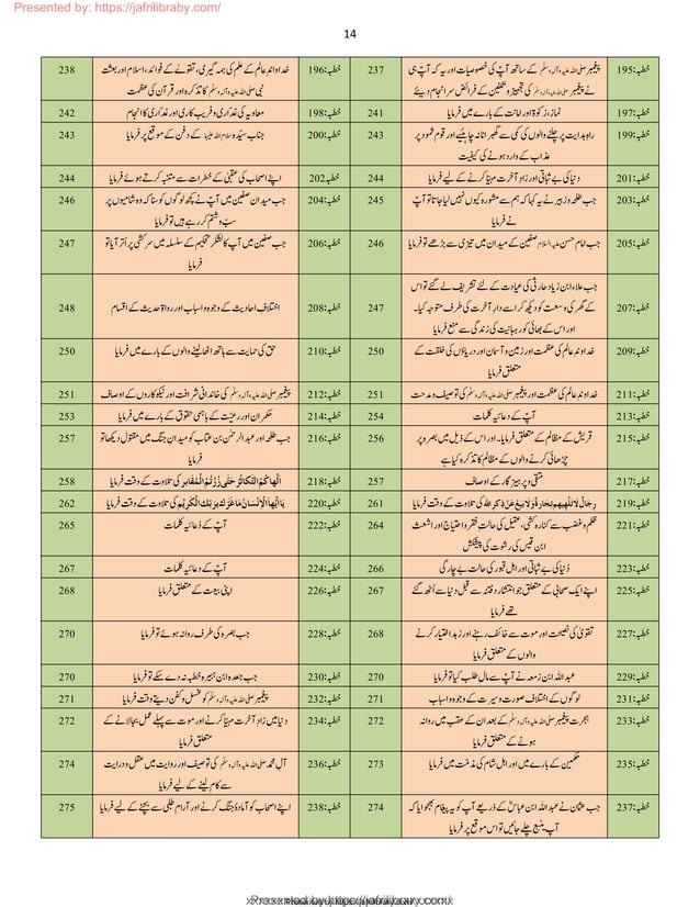 Urdu- Nahjul Balagha- Nahjul Balagha Full #- by Allama Mufti Jafar Hussain.pdf