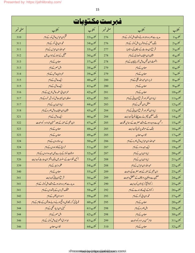 Urdu- Nahjul Balagha- Nahjul Balagha Full #- by Allama Mufti Jafar Hussain.pdf