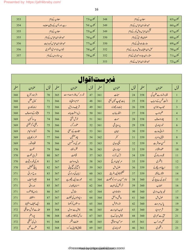 Urdu- Nahjul Balagha- Nahjul Balagha Full #- by Allama Mufti Jafar ...