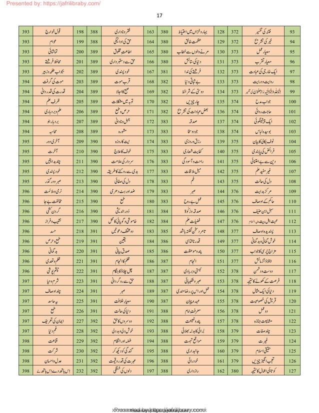 Urdu- Nahjul Balagha- Nahjul Balagha Full #- by Allama Mufti Jafar ...