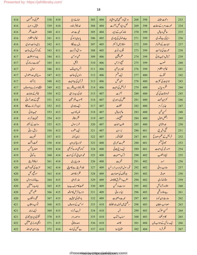 Urdu- Nahjul Balagha- Nahjul Balagha Full #- by Allama Mufti Jafar Hussain.pdf