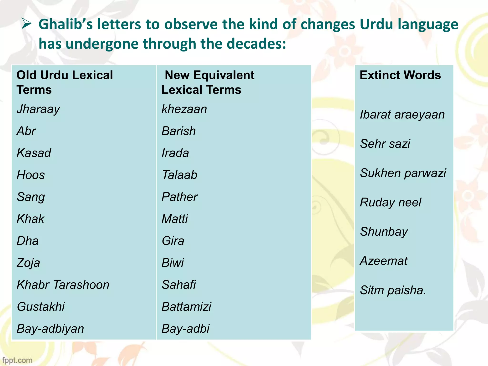 Urdu Language (Variations) | PPTX