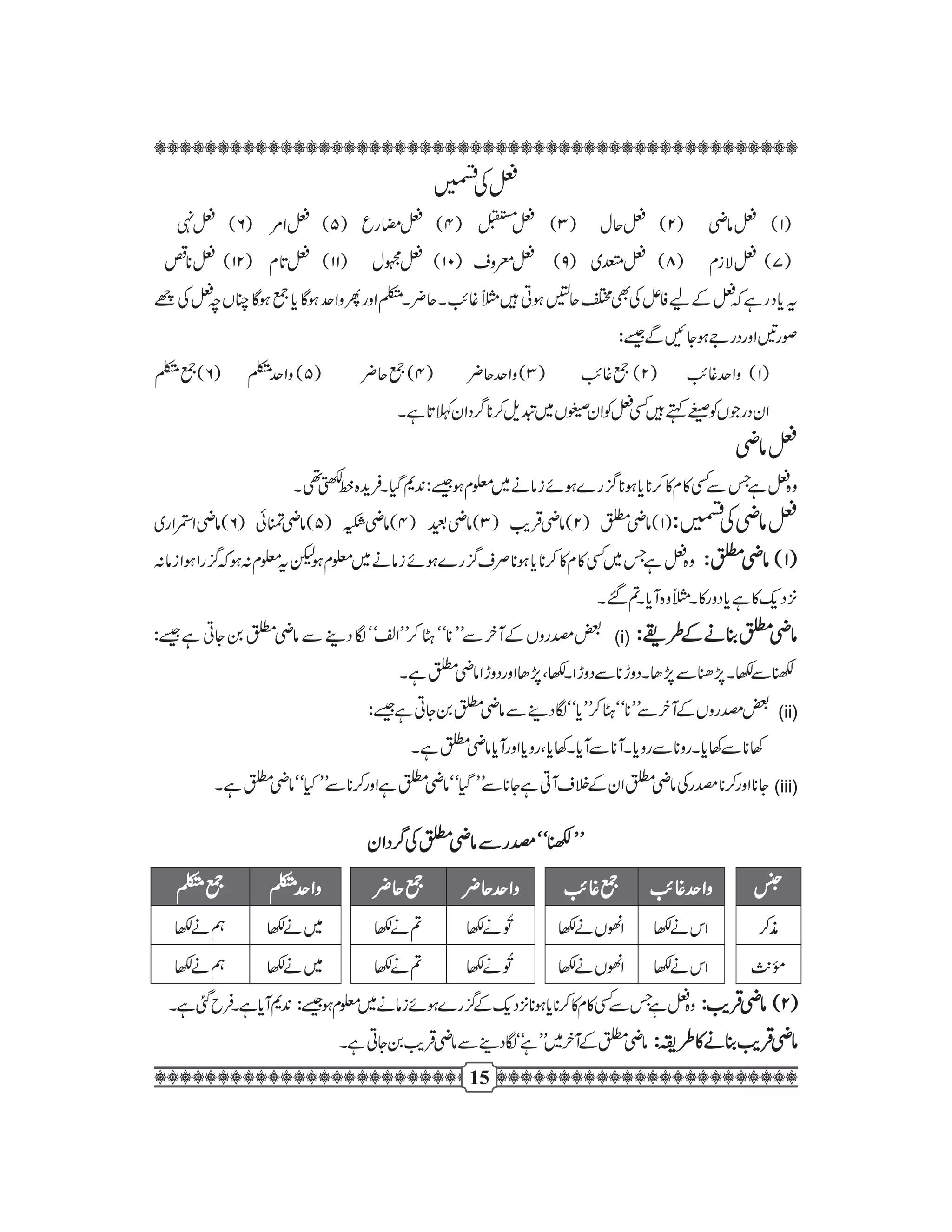 Urdu Qawaid o Insha 9-10.pdf