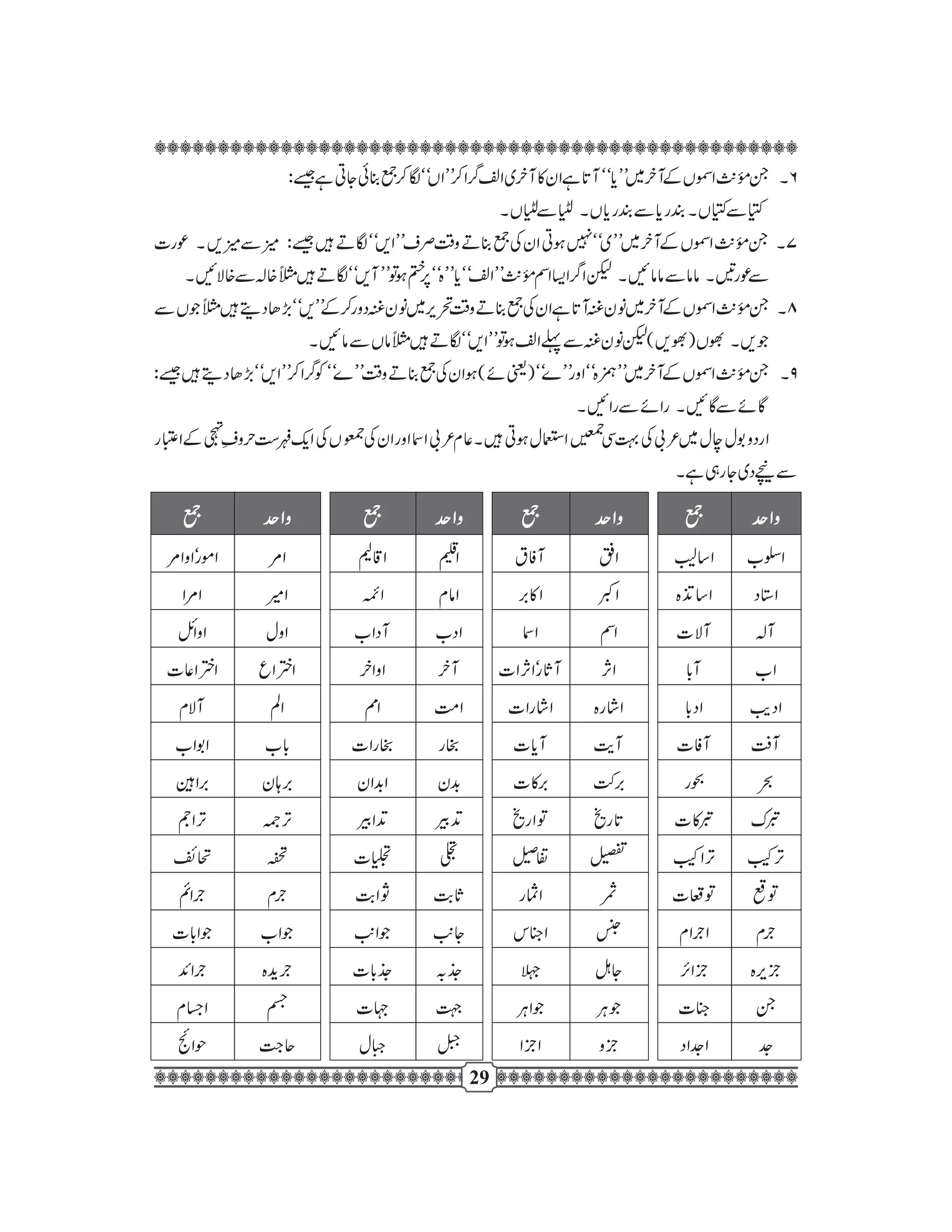 Urdu Qawaid o Insha 9-10.pdf