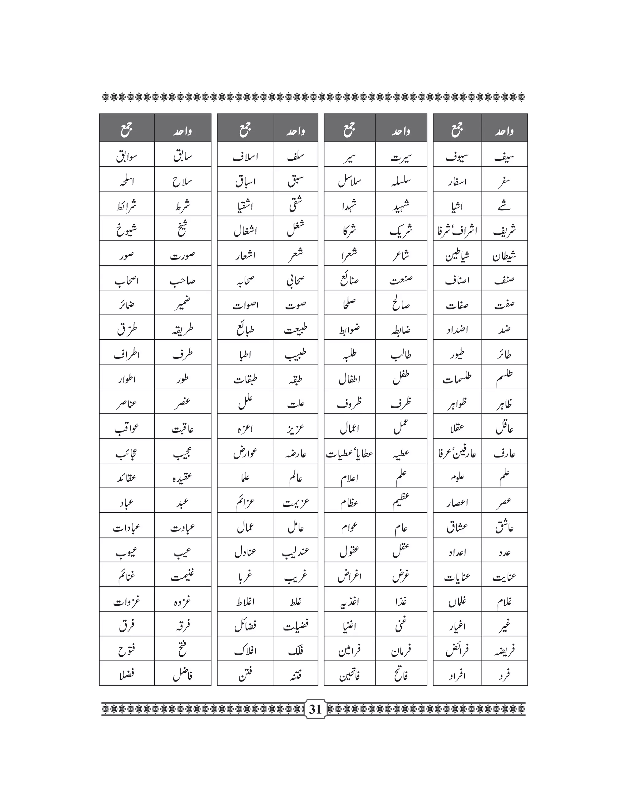 Urdu Qawaid o Insha 9-10.pdf