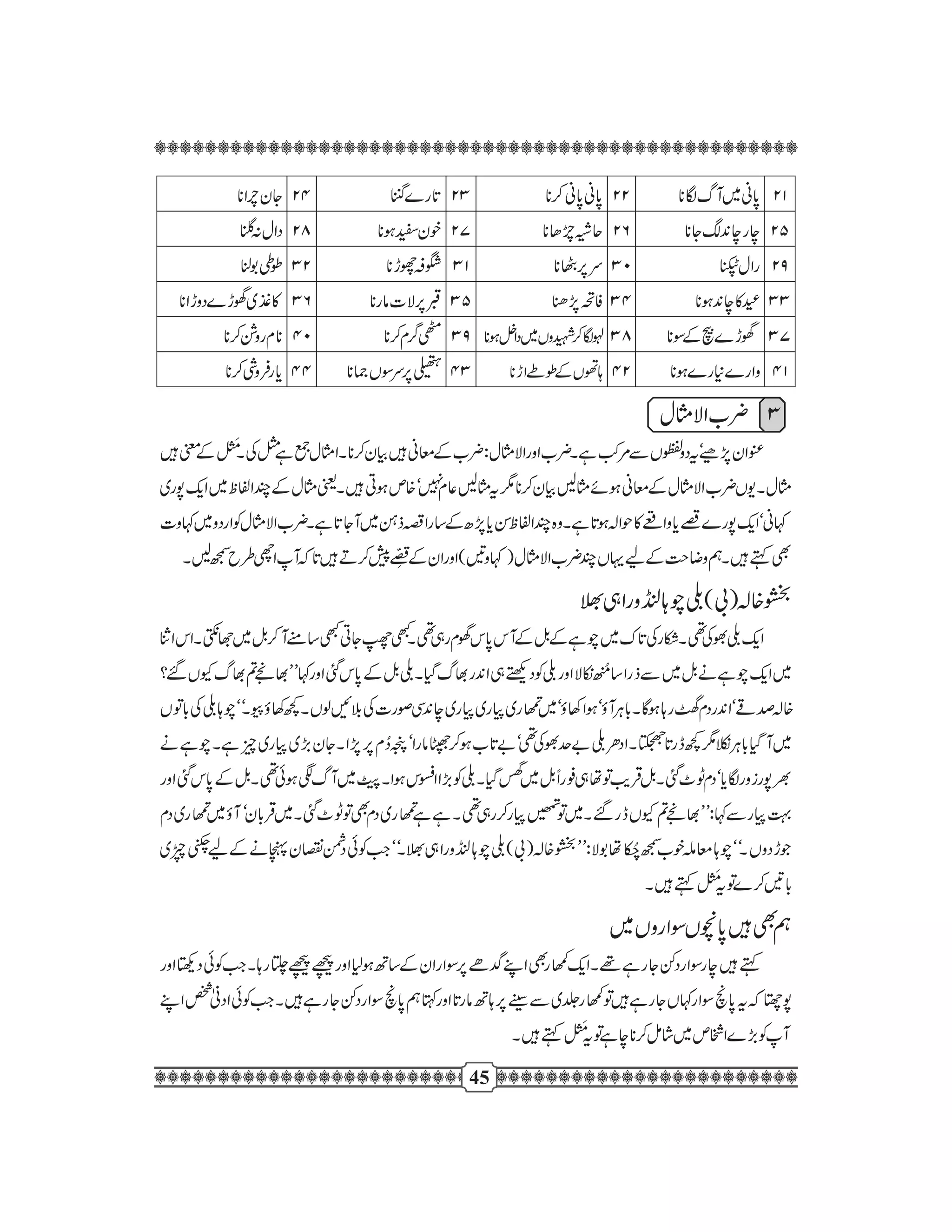 Urdu Qawaid o Insha 9-10.pdf