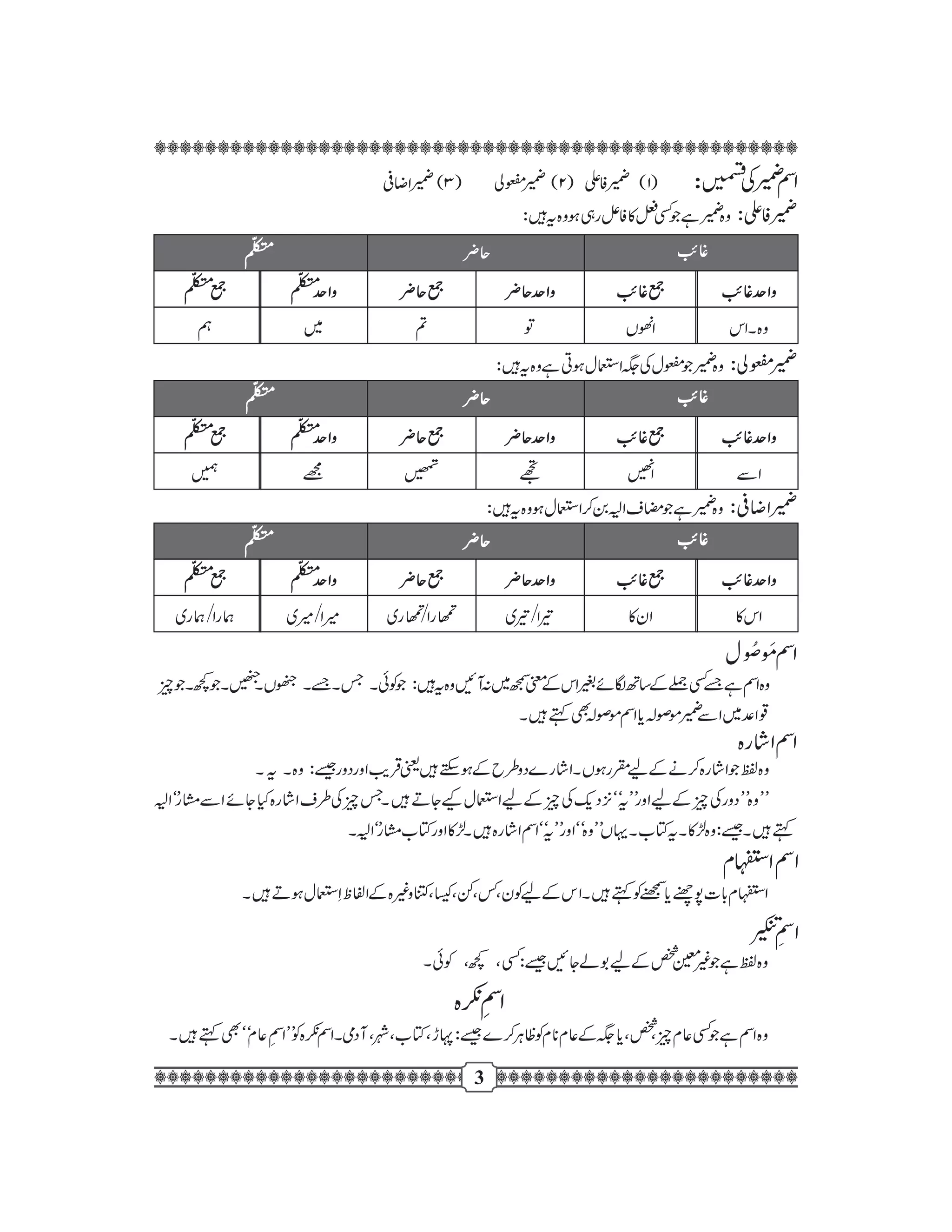 Urdu Qawaid o Insha 9-10.pdf