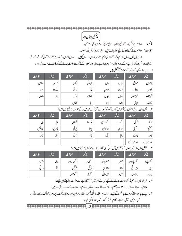 Urdu Qawaid o Insha 9-10.pdf