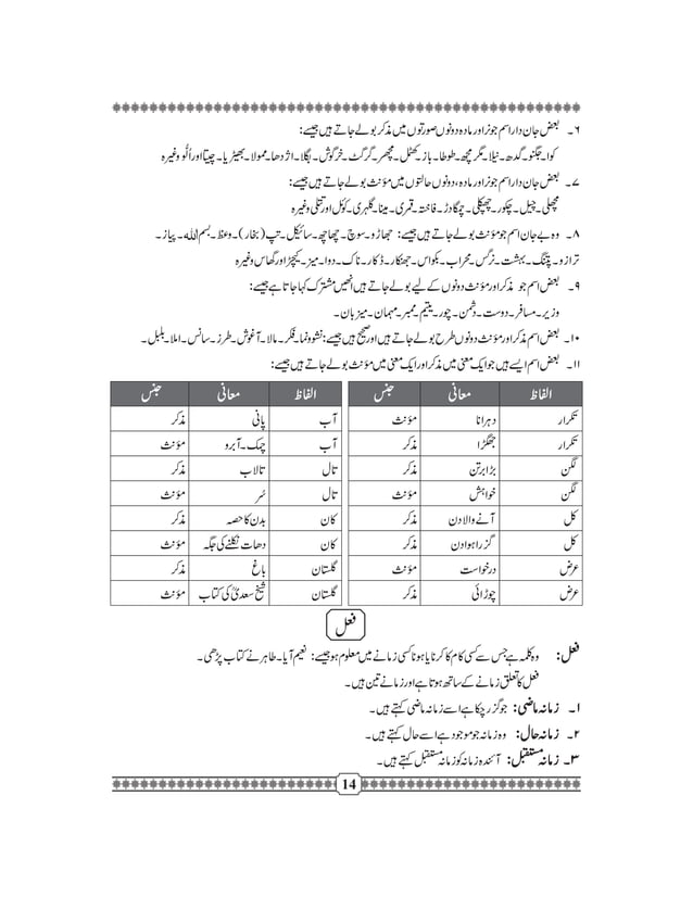 Urdu Qawaid o Insha 9-10.pdf