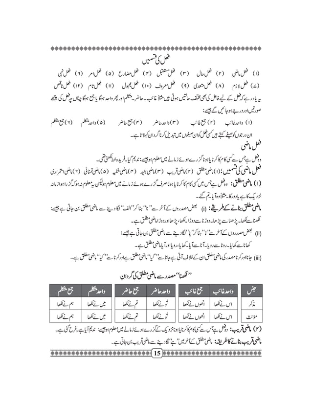 Urdu Qawaid o Insha 9-10.pdf