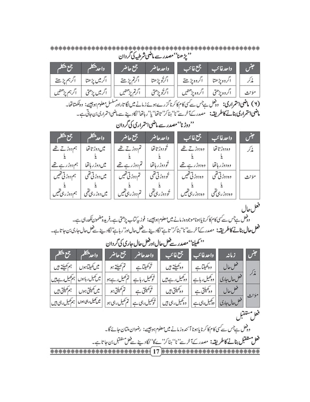Urdu Qawaid o Insha 9-10.pdf