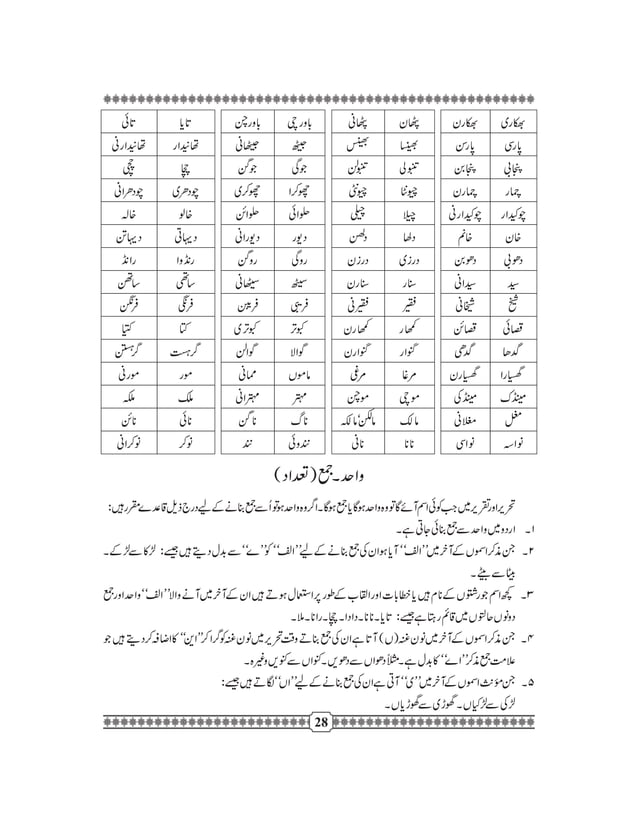 Urdu Qawaid o Insha 9-10.pdf