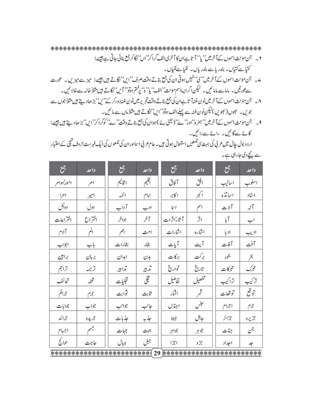 Urdu Qawaid o Insha 9-10.pdf