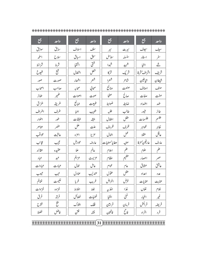 Urdu Qawaid o Insha 9-10.pdf