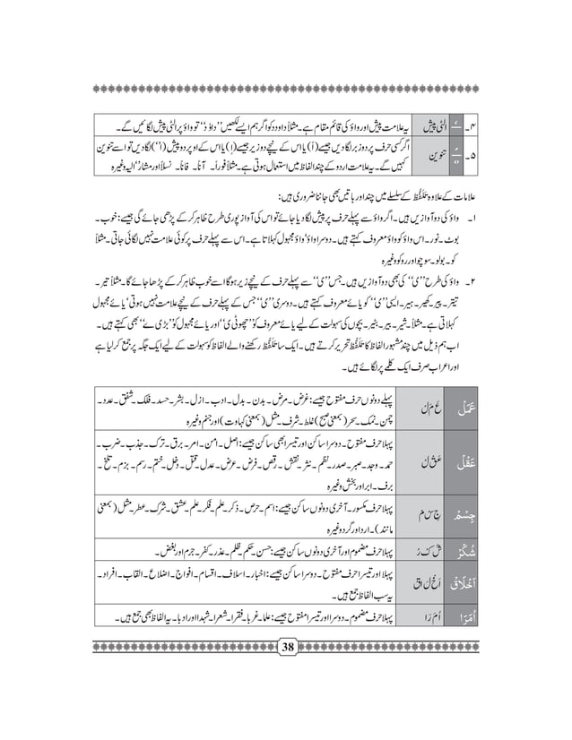 Urdu Qawaid o Insha 9-10.pdf