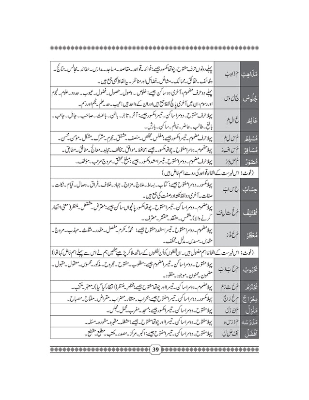 Urdu Qawaid o Insha 9-10.pdf