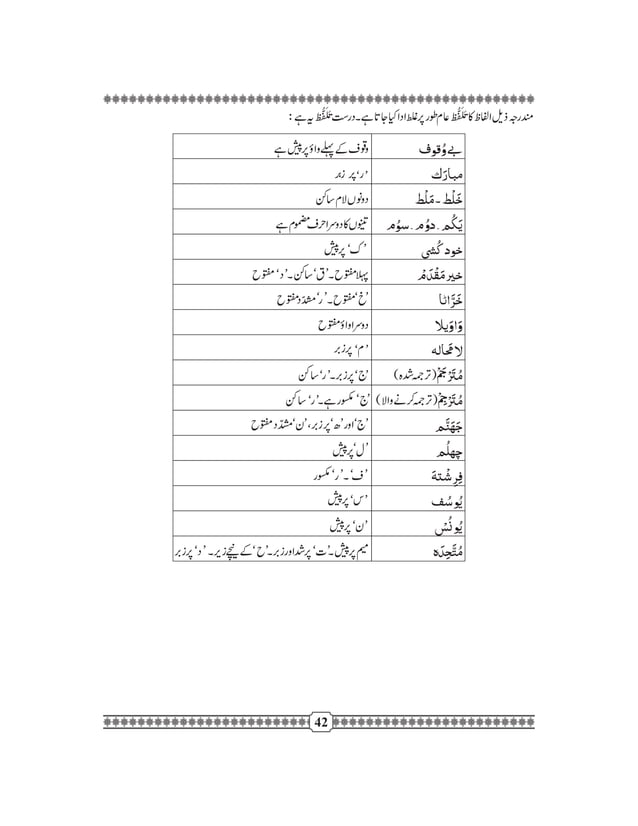 Urdu Qawaid o Insha 9-10.pdf