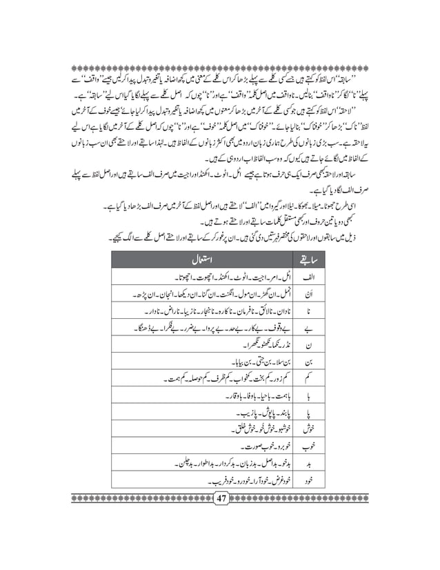 Urdu Qawaid o Insha 9-10.pdf