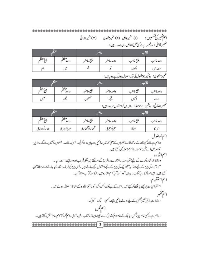 Urdu Qawaid o Insha 9-10.pdf