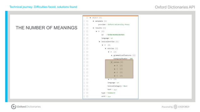 Urdu with the Oxford Dictionaries API | PPT
