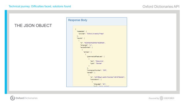 Urdu with the Oxford Dictionaries API | PPT