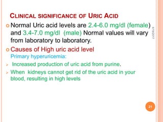 Urea and Uric acid | PPTX