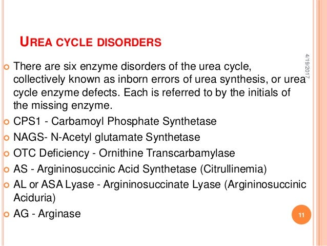 Urea Cycle And Defects With Mnemonics Epomedicine