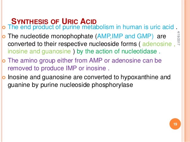 Urea and Uric acid