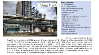 Urea | PPT