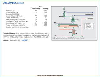 Urea 1 | PDF