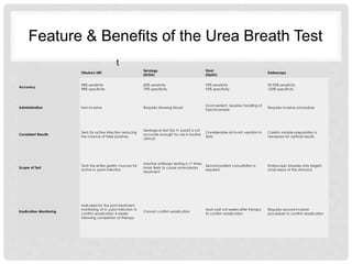 Urea breath test | PPTX