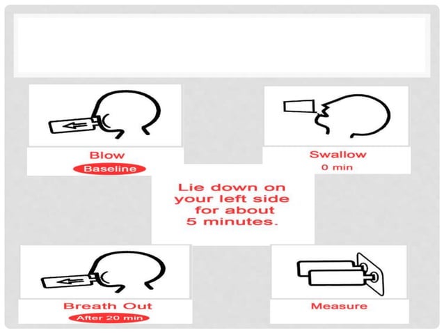 Urea breath test | PPTX | Chemistry | Science