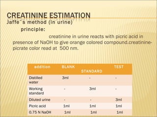 Urea creatinine | PPT