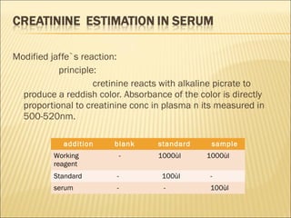 Urea creatinine | PPT