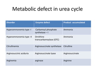Urea cycle | PPT