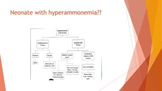 Urea cycle defects | PPTX