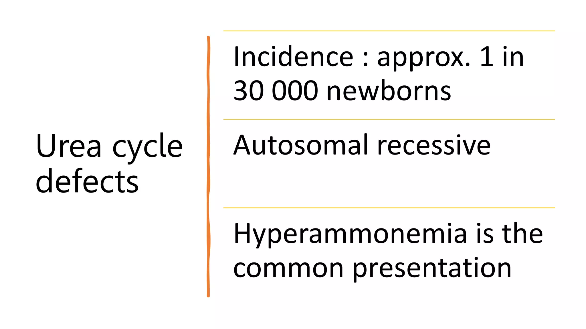 Urea cycle defects.pptx