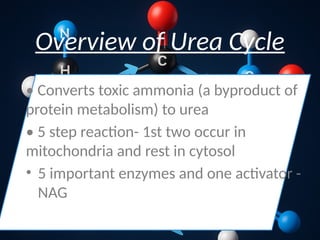 Urea_Cycle_and_its_disorders_Presentation | PPT