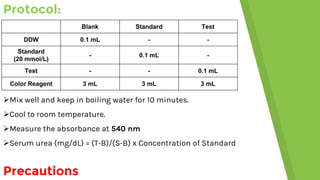 Estimation of Serum Urea | PPTX