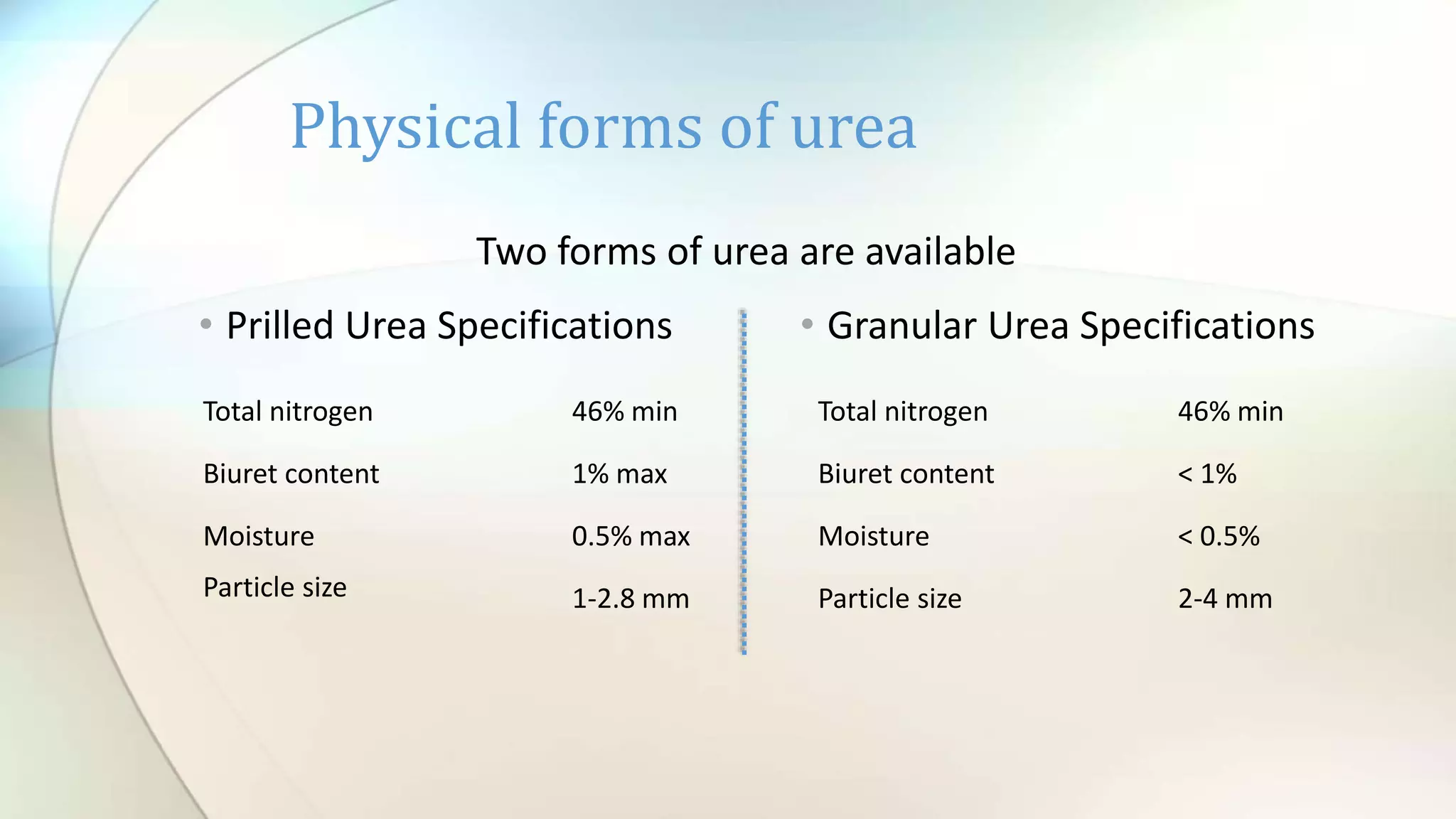 Urea fertilizer | PPTX