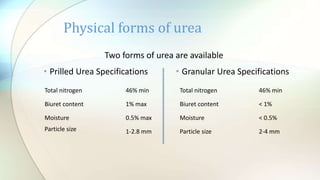 @ Urea fertilizer | PPTX | Chemistry | Science