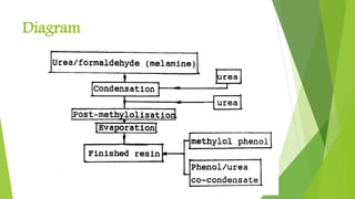 Urea formaldehyde | PPT | Free Download