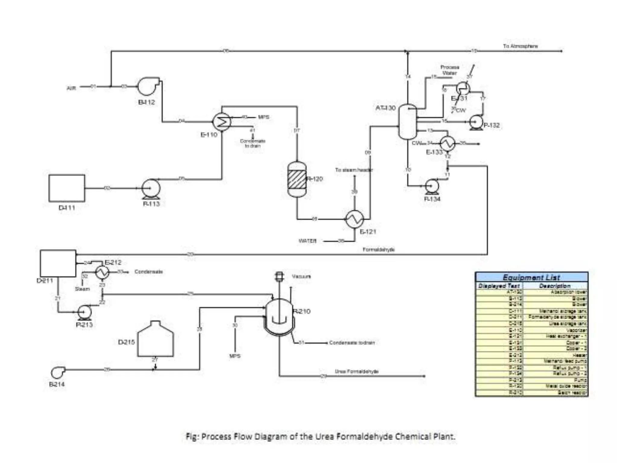 Urea formaldehyde.. | PPTX